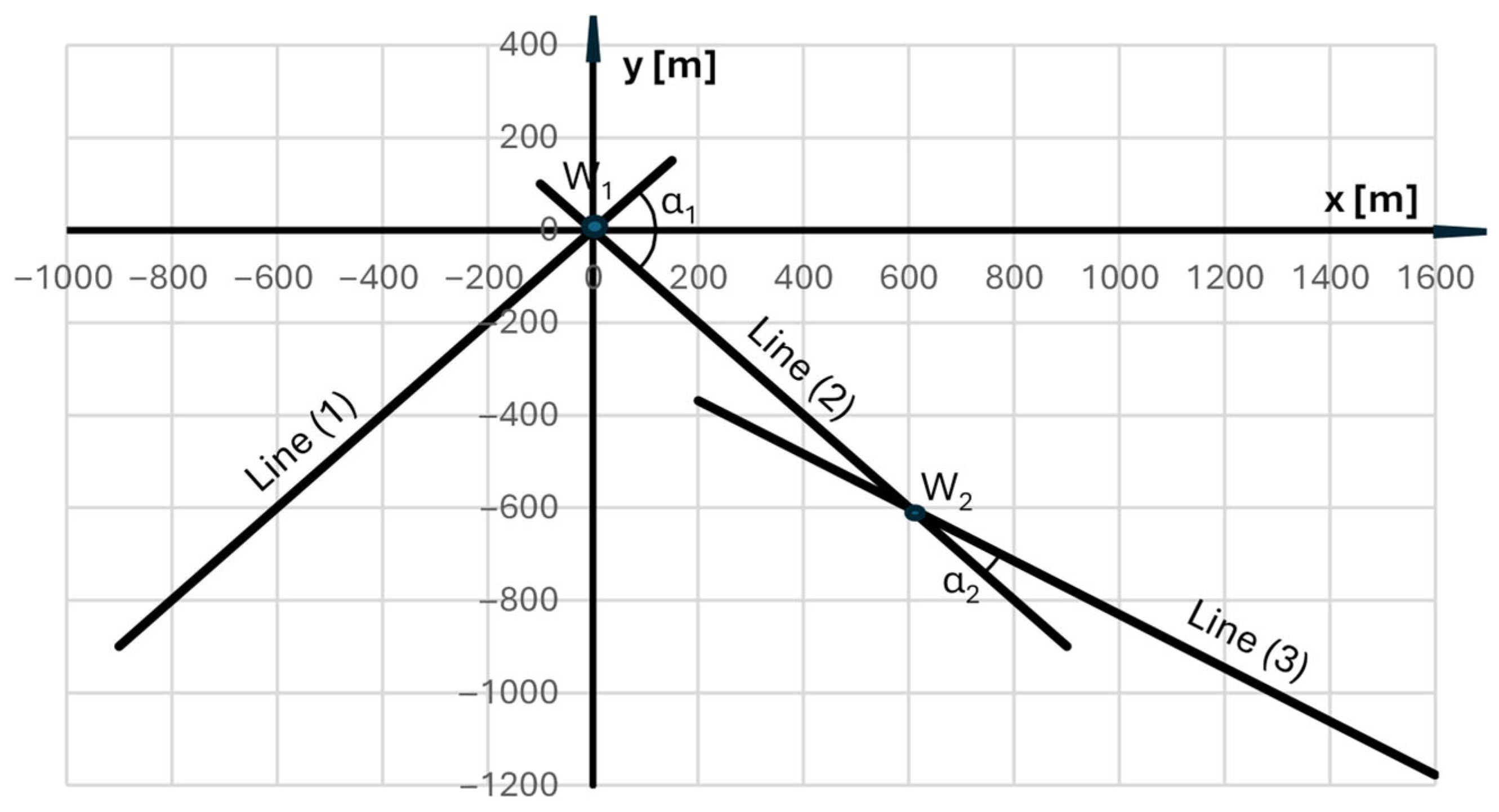 Modeling of Reverse Curves on a Railway Line Using the Analytical ...