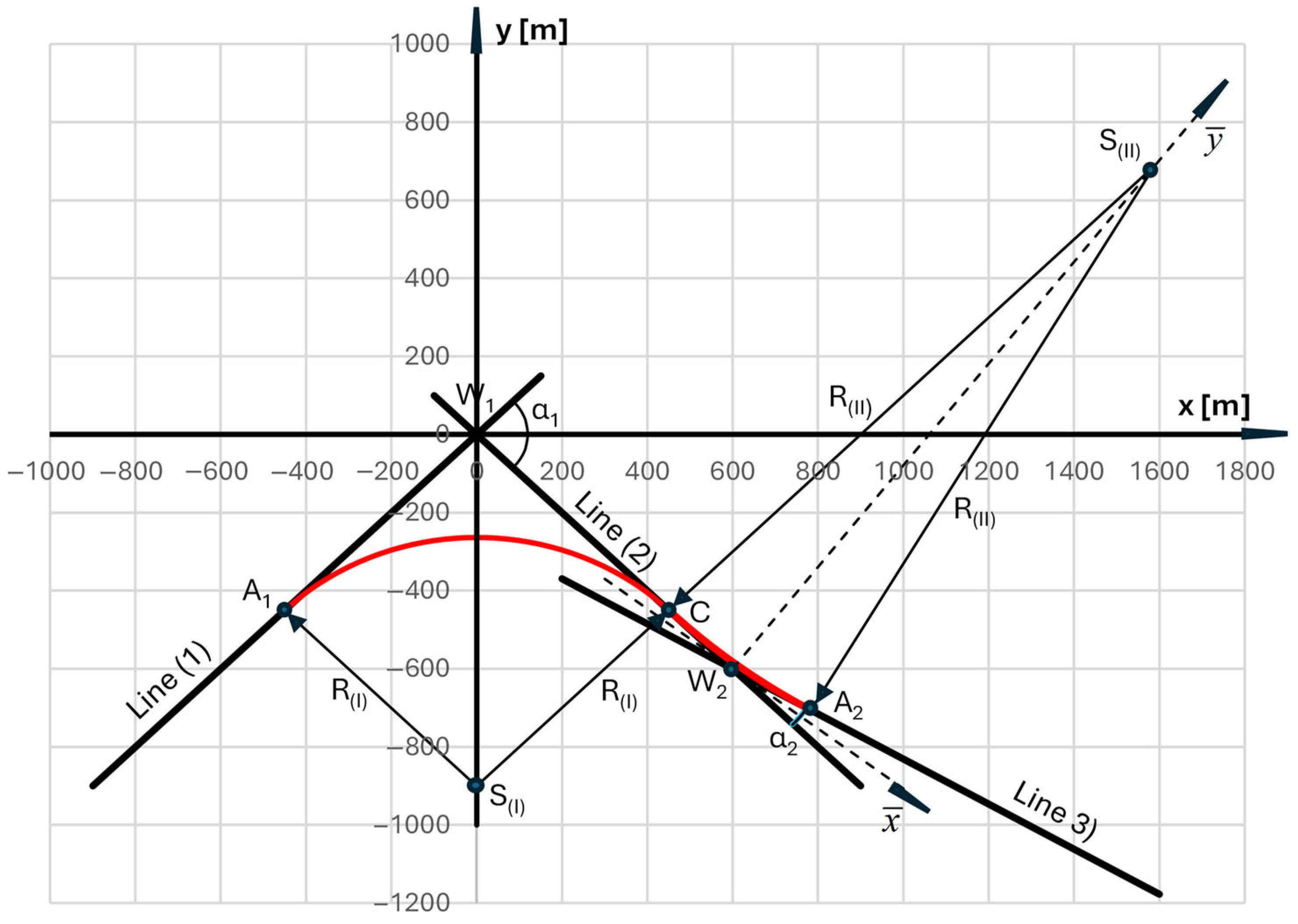 Modeling of Reverse Curves on a Railway Line Using the Analytical ...