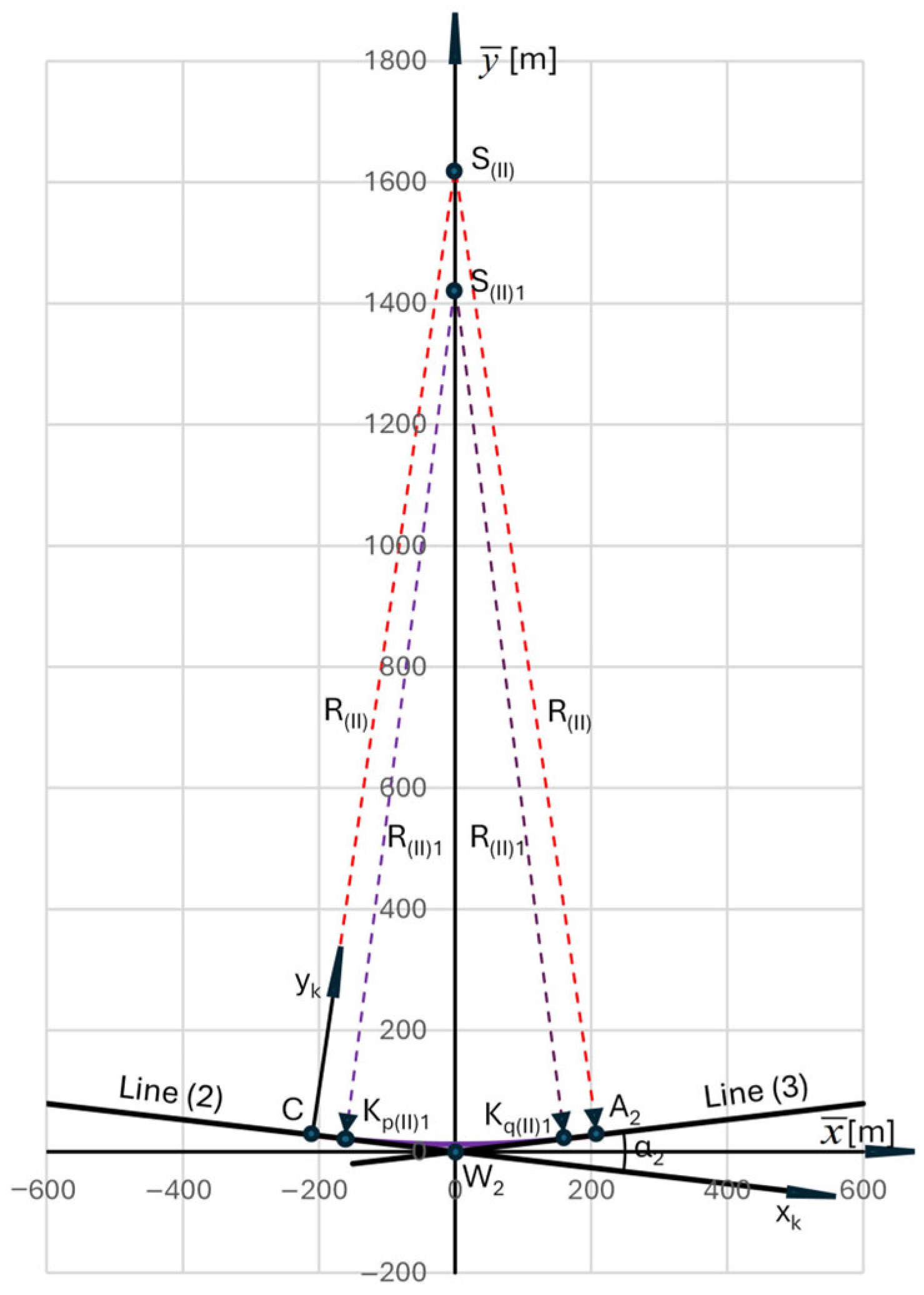 Modeling of Reverse Curves on a Railway Line Using the Analytical ...