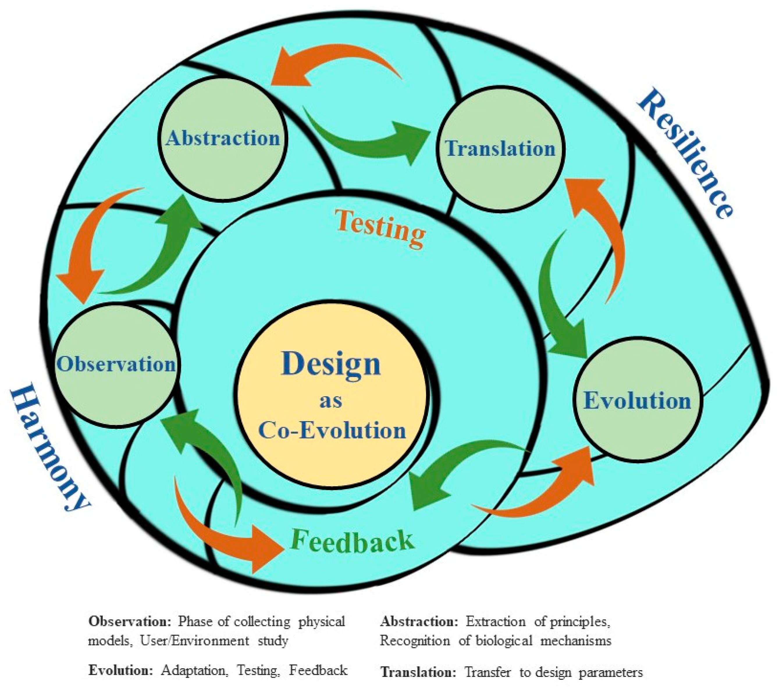 Biomimetic Compliance in Ergonomic Product Design: A Comprehensive ...
