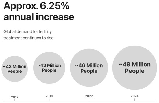 Design–Engineering Synergy in Healthcare: Developing a Human-Centered Self-Injection System for ...