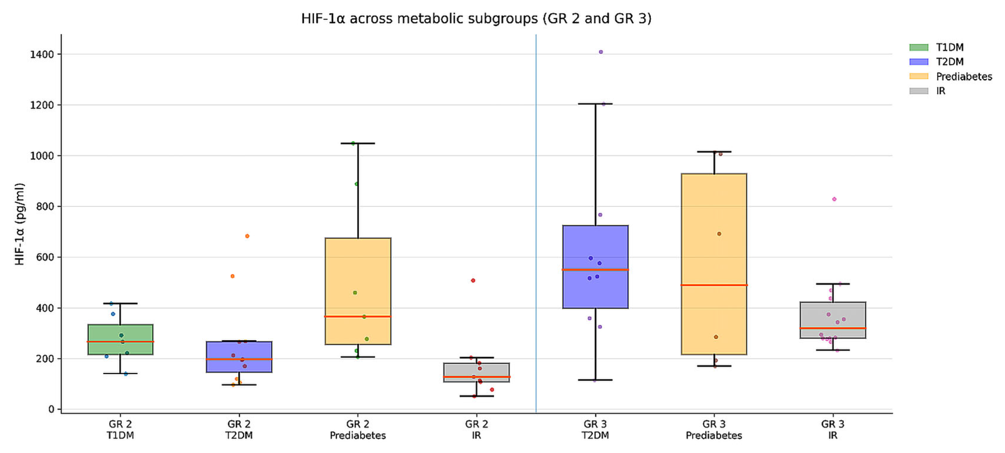 Diabetes-Related β-Cell Dysfunction Across COVID-19 and Metabolic ...