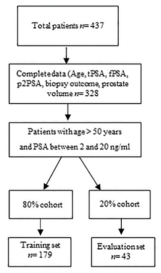 Optimized Identification of High-Grade Prostate Cancer by Combining ...