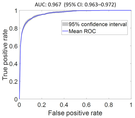 Diagnostics | Free Full-Text | An Optimized Machine Learning Model ...