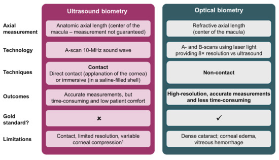 Refractive Outcomes after Cataract Surgery