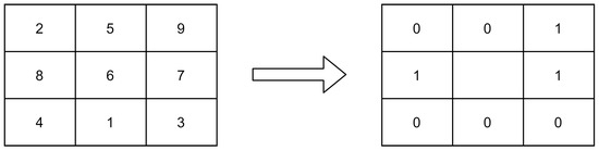 Diagnostics | Free Full-Text | Multi-Channel Based Image Processing ...