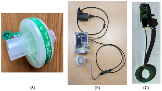 Breath Sensor Technology for the Use in Mechanical Lung Ventilation ...