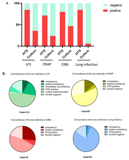 Application of High-Throughput Sequencing Technology in the Pathogen ...