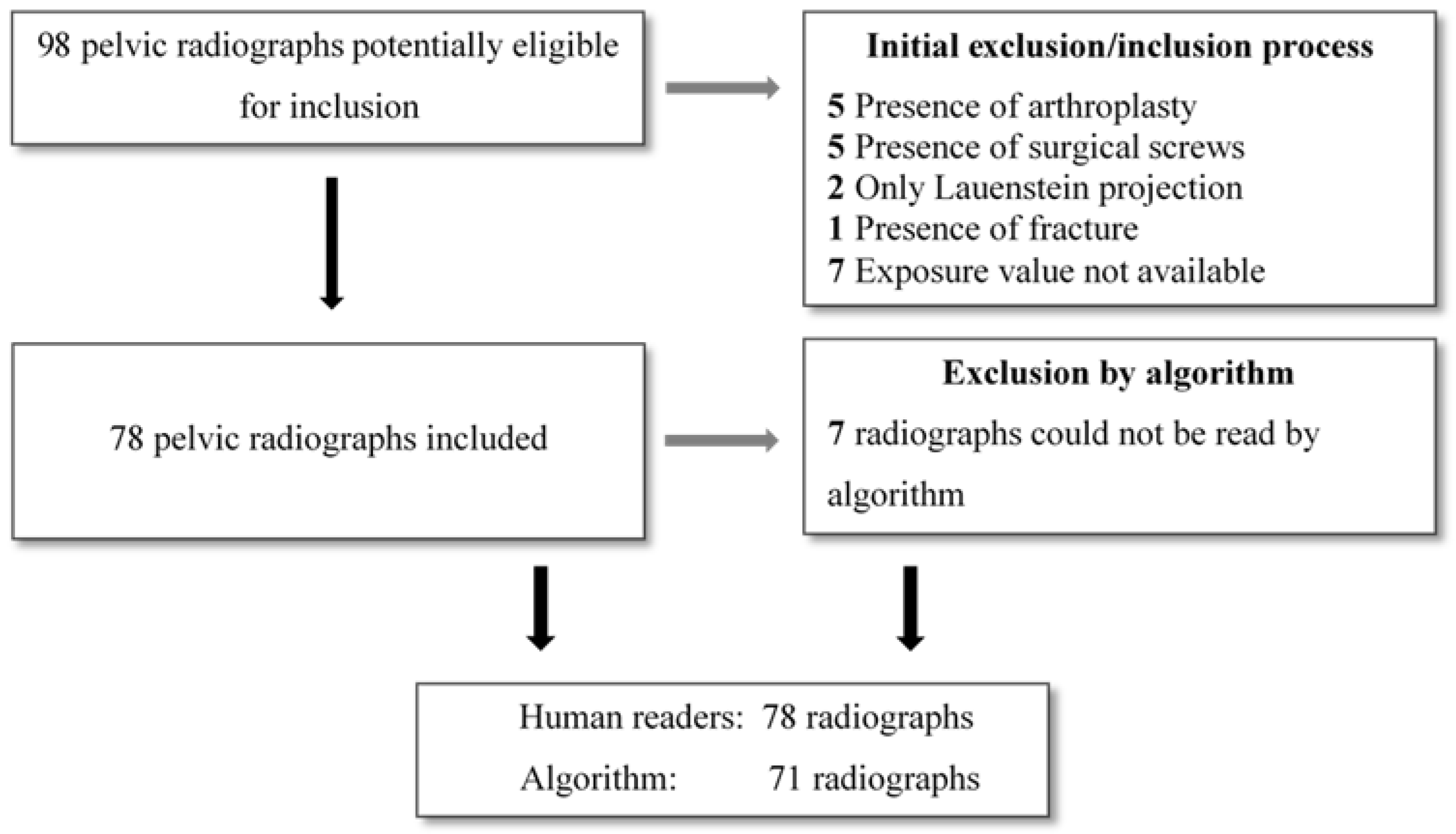 Diagnostics Free Full Text A Deep Learning Algorithm For Diagnostics Free Full Text A Deep Learning Algorithm For