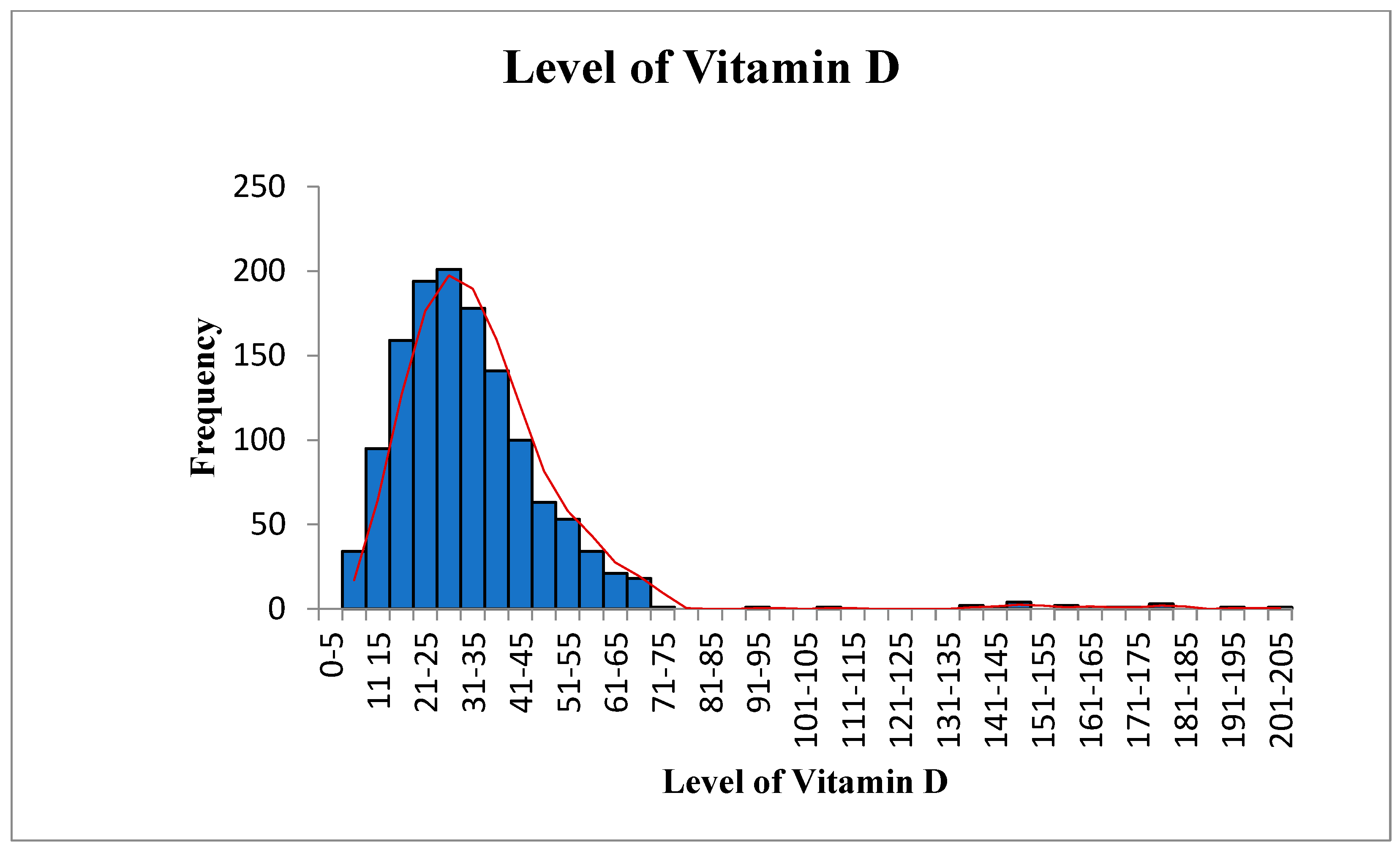Diagnostics Free Full Text The Effect Of Vitamin D Level On Diagnostics Free Full Text The Effect Of Vitamin D Level On
