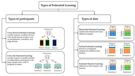 Diagnostics | Special Issue : Deep Learning Applications in Ophthalmology