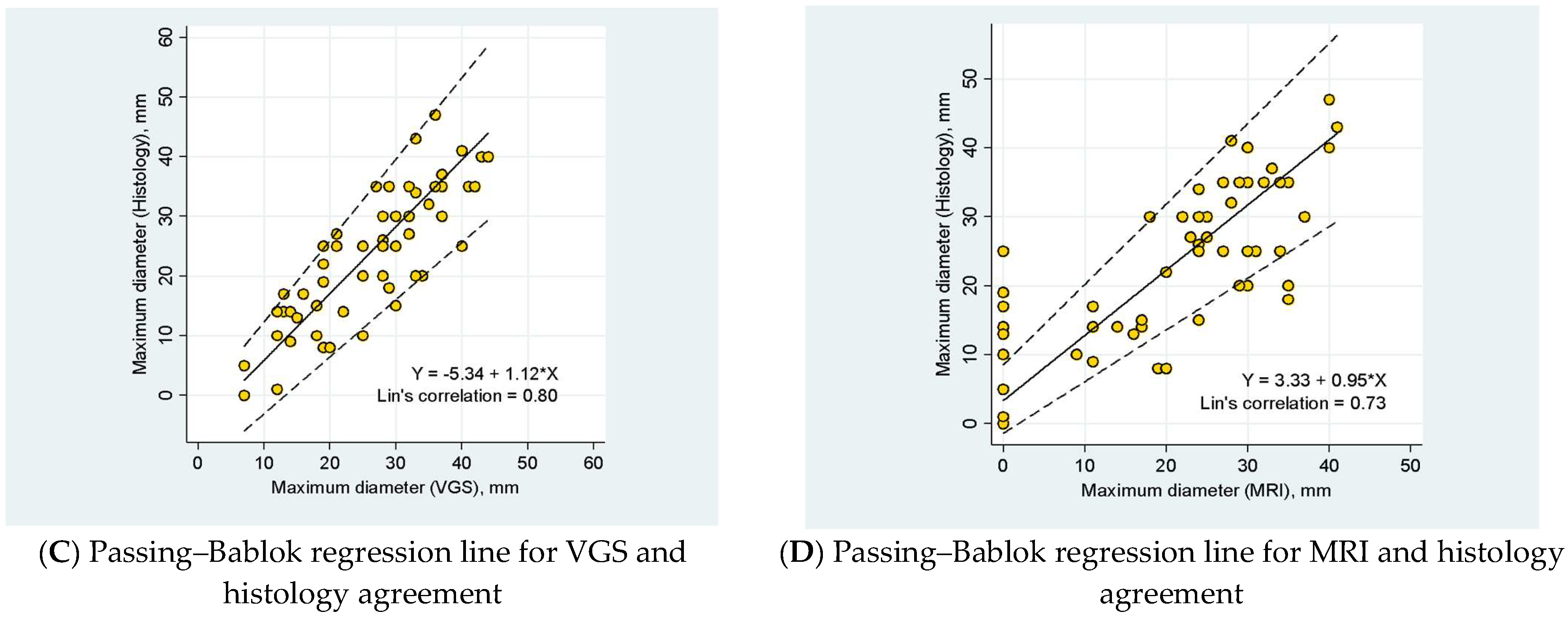 Vaginosonography Versus Mri In Pre Treatment Evaluation Of Early Stage