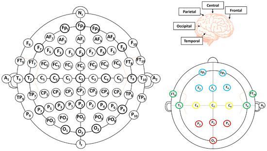 Deep Neural Network for EEG Signal-Based Subject-Independent Imaginary Mental Task Classification