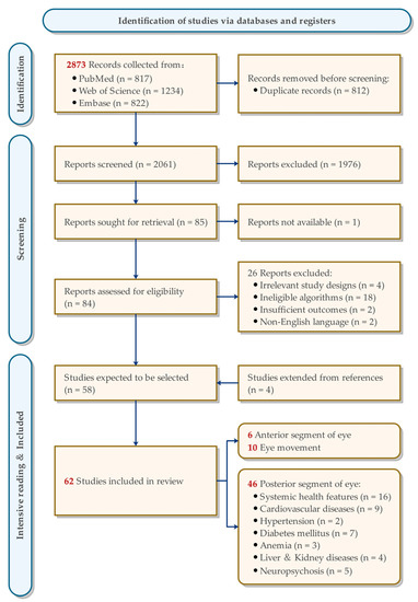 Deep Learning Algorithms for Screening and Diagnosis of Systemic ...