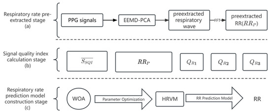 Diagnostics | Free Full-Text | Whale Optimization Algorithm with a Hybrid Relation Vector ...