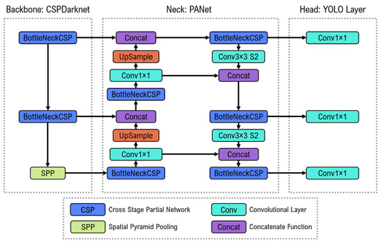Diagnostics | Special Issue : Artificial Intelligence Advances for ...