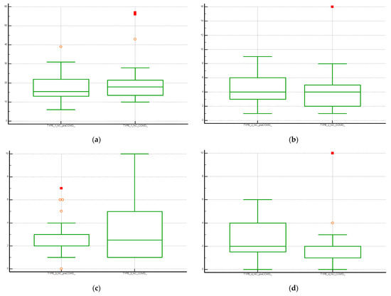 Analysis of Quality Indicators of the Pre-Analytical Phase on Blood Gas ...