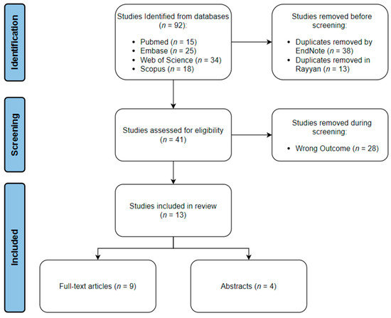 Diagnostics | Free Full-Text | Applications of Artificial Intelligence ...