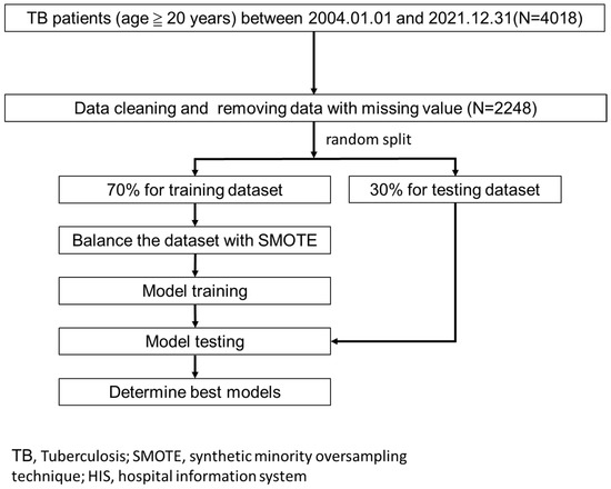 Using an Artificial Intelligence Approach to Predict the Adverse ...