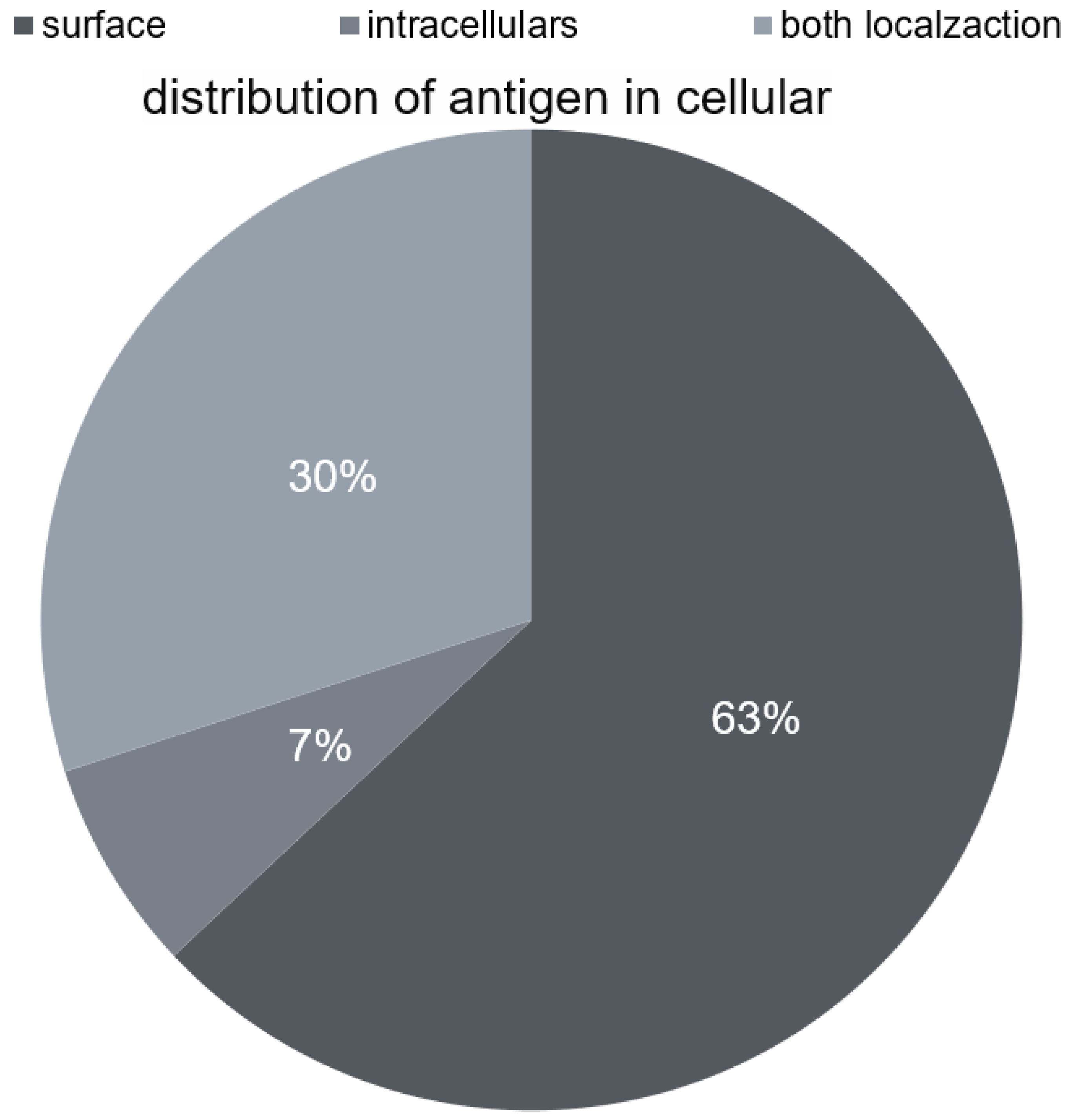 Diagnostics Free Full Text Autoimmune Encephalitis With Antibodies Diagnostics Free Full Text Autoimmune Encephalitis With Antibodies