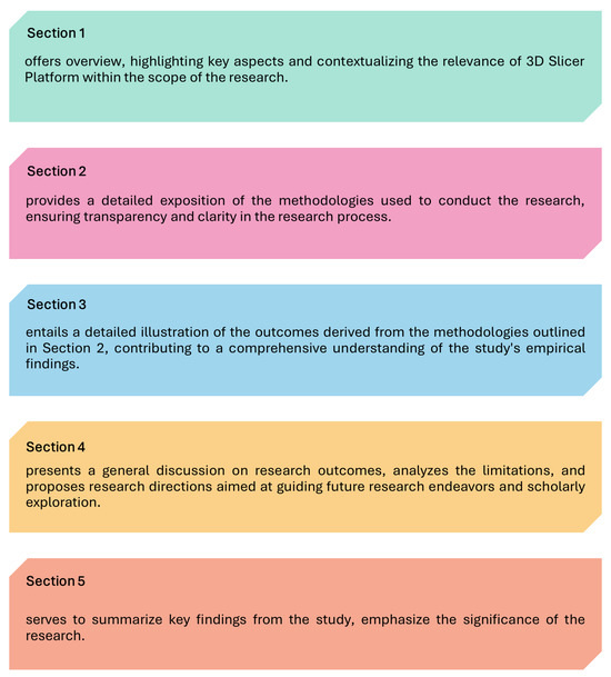 Exploring the Application of the Artificial-Intelligence-Integrated ...