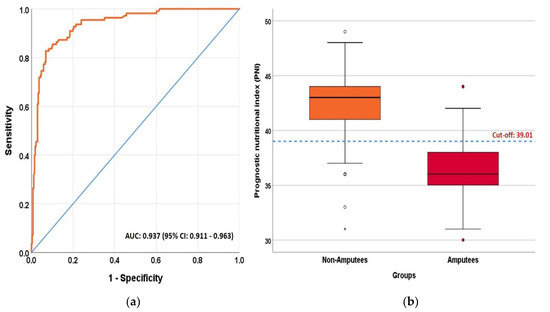 Diagnostics | An Open Access Journal from MDPI