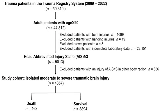 The Stress Index as a Predictor of Mortality in Patients with Isolated ...