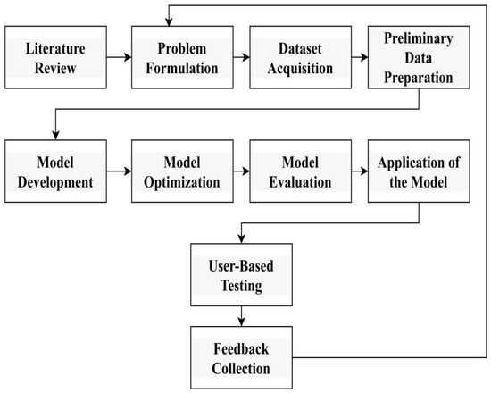 Diagnostics | Free Full-Text | An Intelligent Mechanism to Detect Multi ...