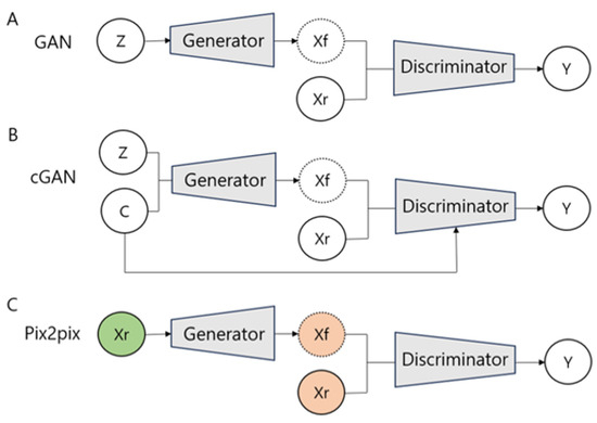 Insights and Considerations in Development and Performance Evaluation ...