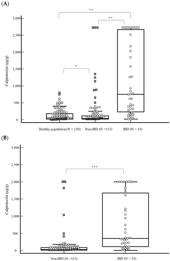 Clinical Comparison of OC-Sensor Pledia and Phadia 250 for Fecal ...