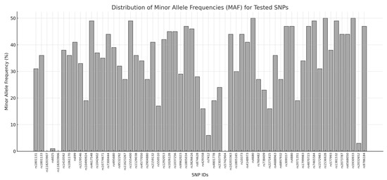 Sample Tracking Tool: A Comprehensive Approach Based on OpenArray ...