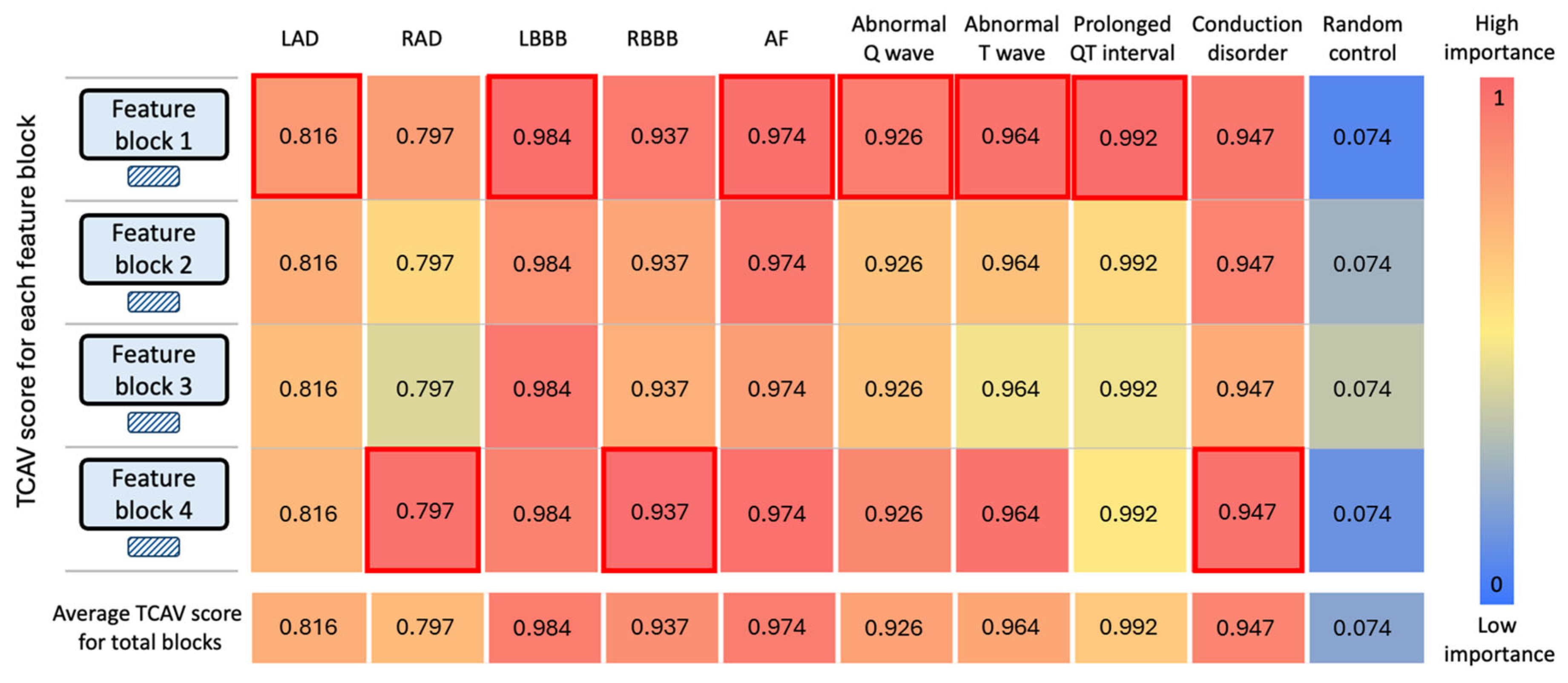 Transparent and Robust Artificial Intelligence-Driven Electrocardiogram Model for Left ...