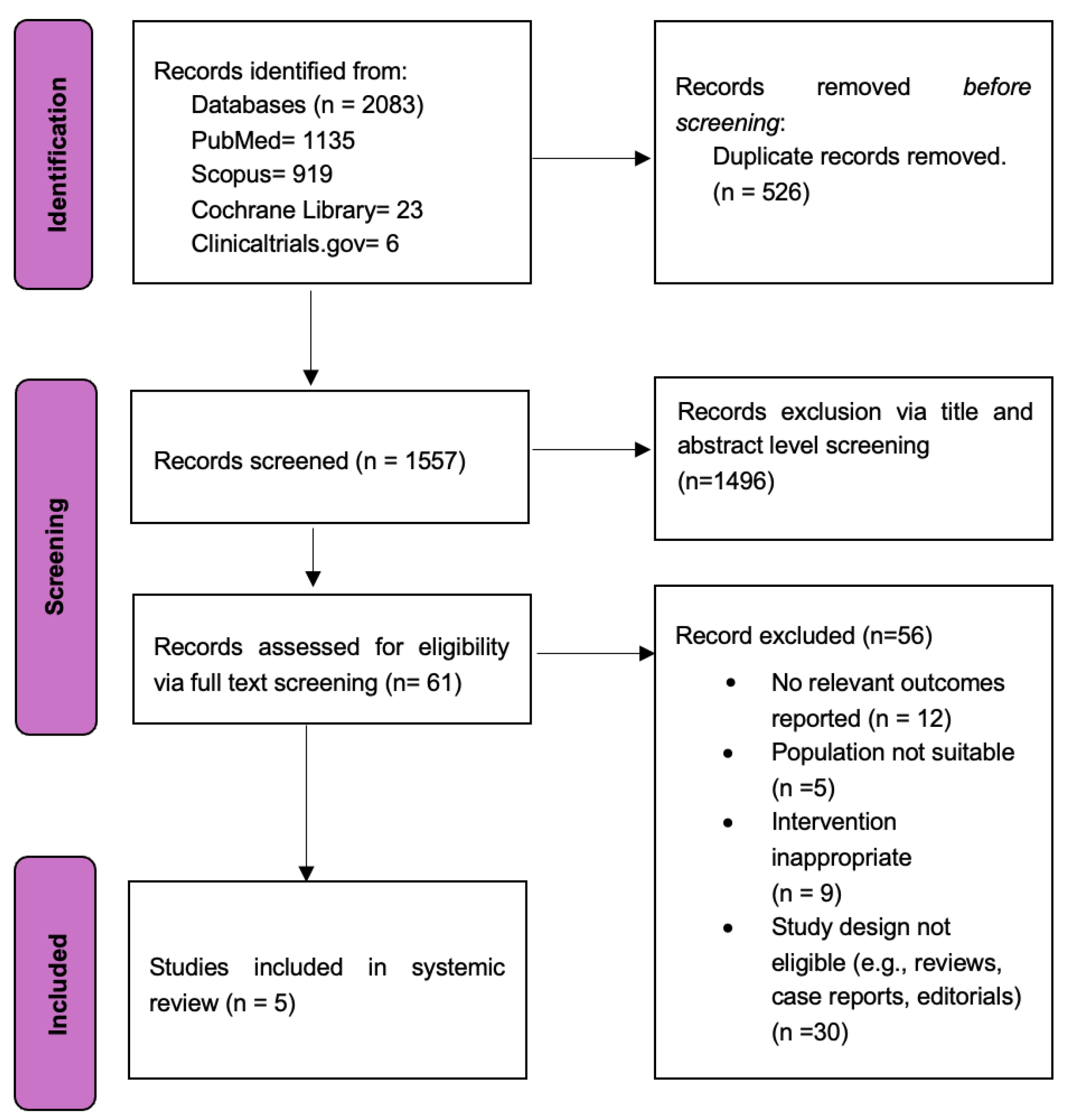 Optical Coherence Tomography-Guided vs. Angiography-Guided Percutaneous Coronary Intervention ...