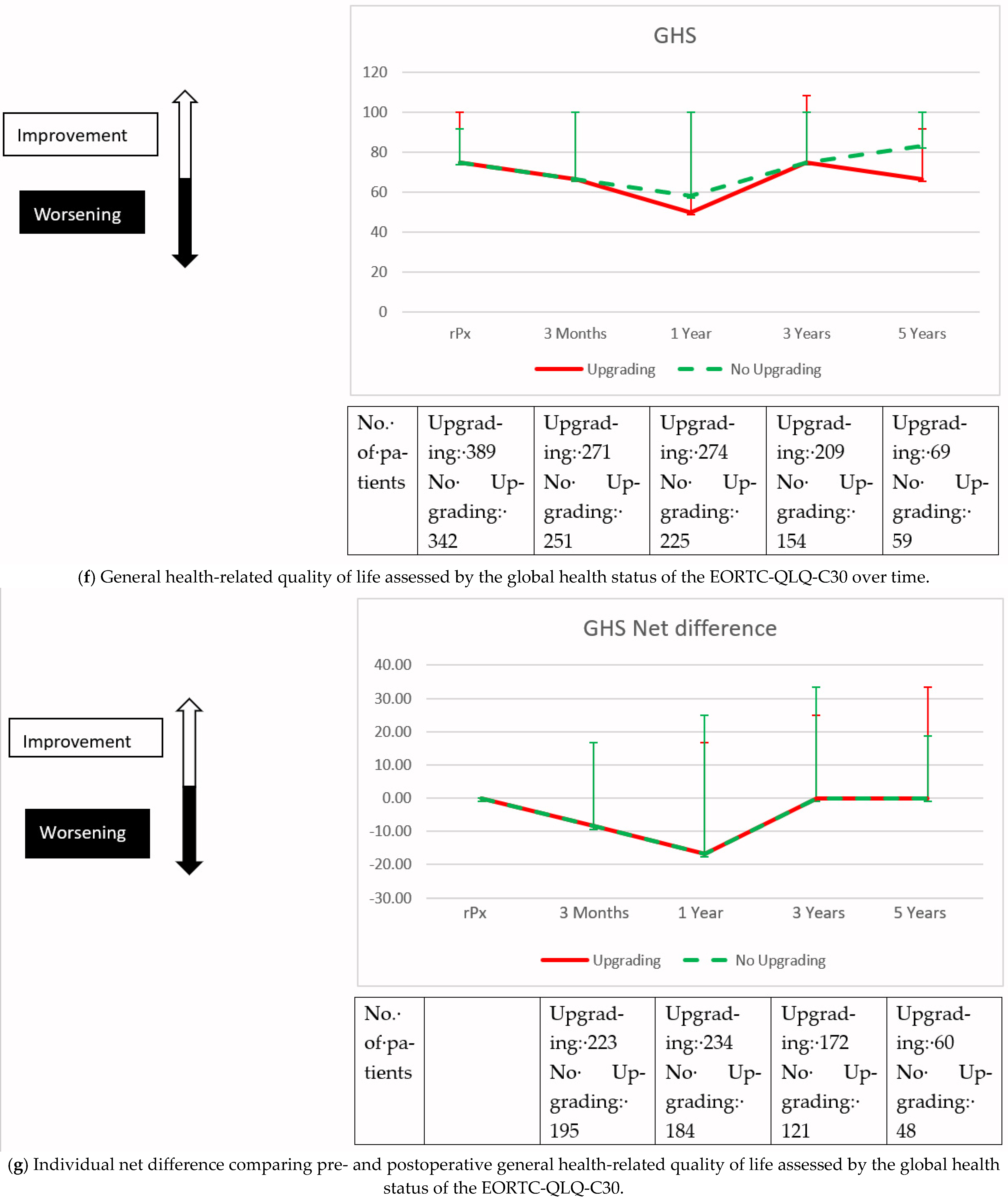 Adverse Pathology After Radical Prostatectomy in Low- and Intermediate ...