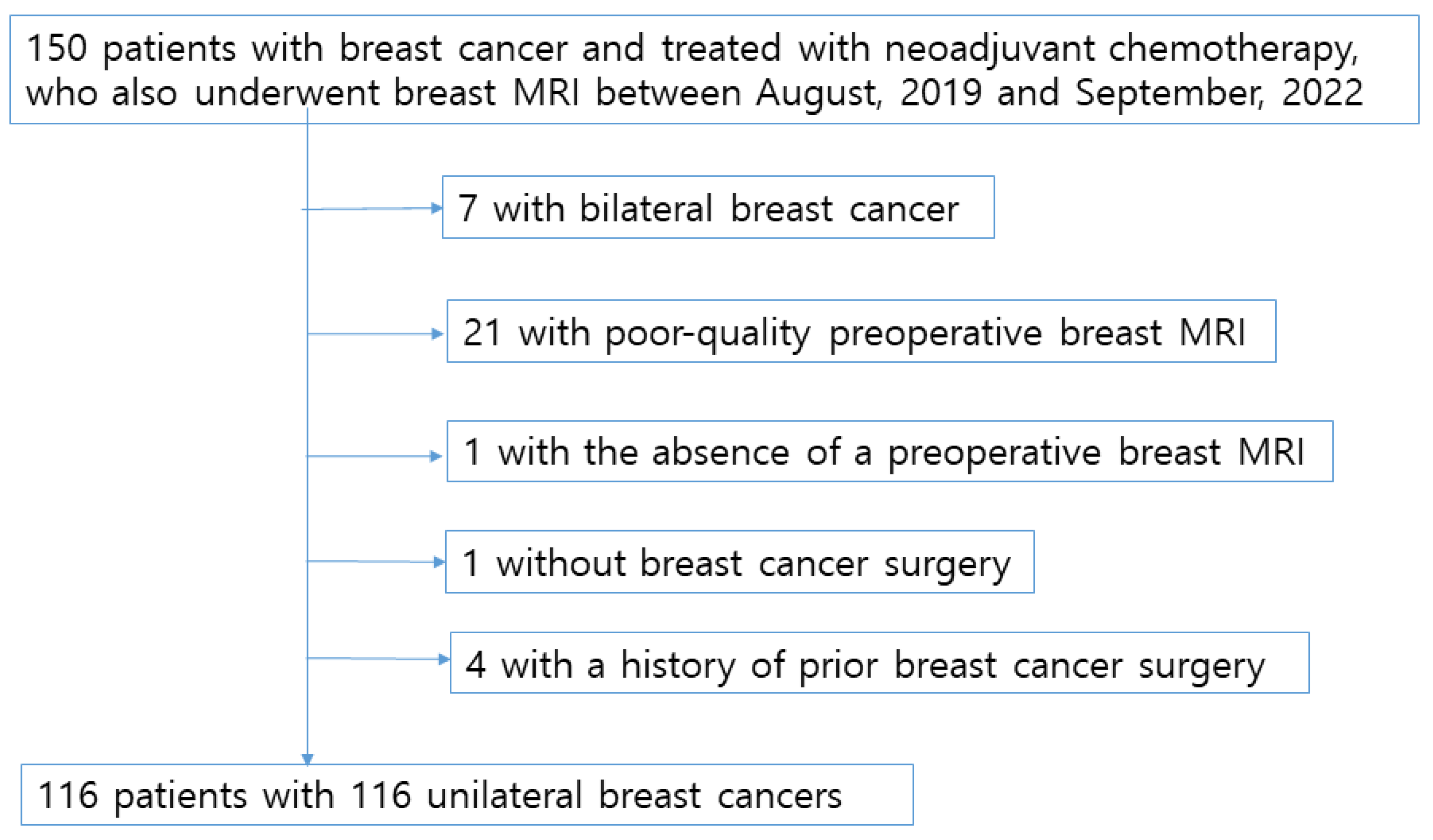Comparison of Contralateral Breast Background Parenchymal Enhancement ...