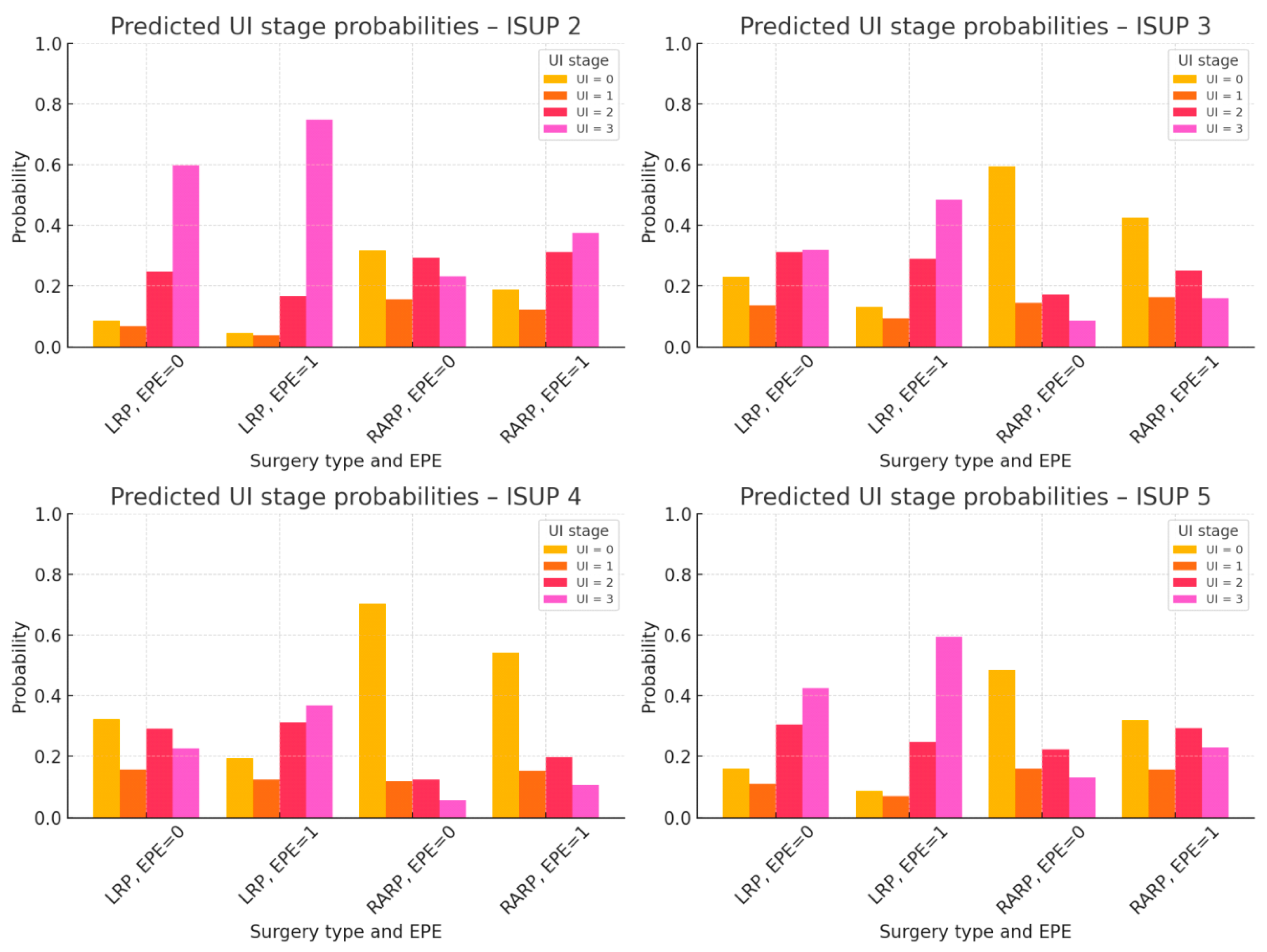 Continence Recovery After Radical Prostatectomy: Personalized ...