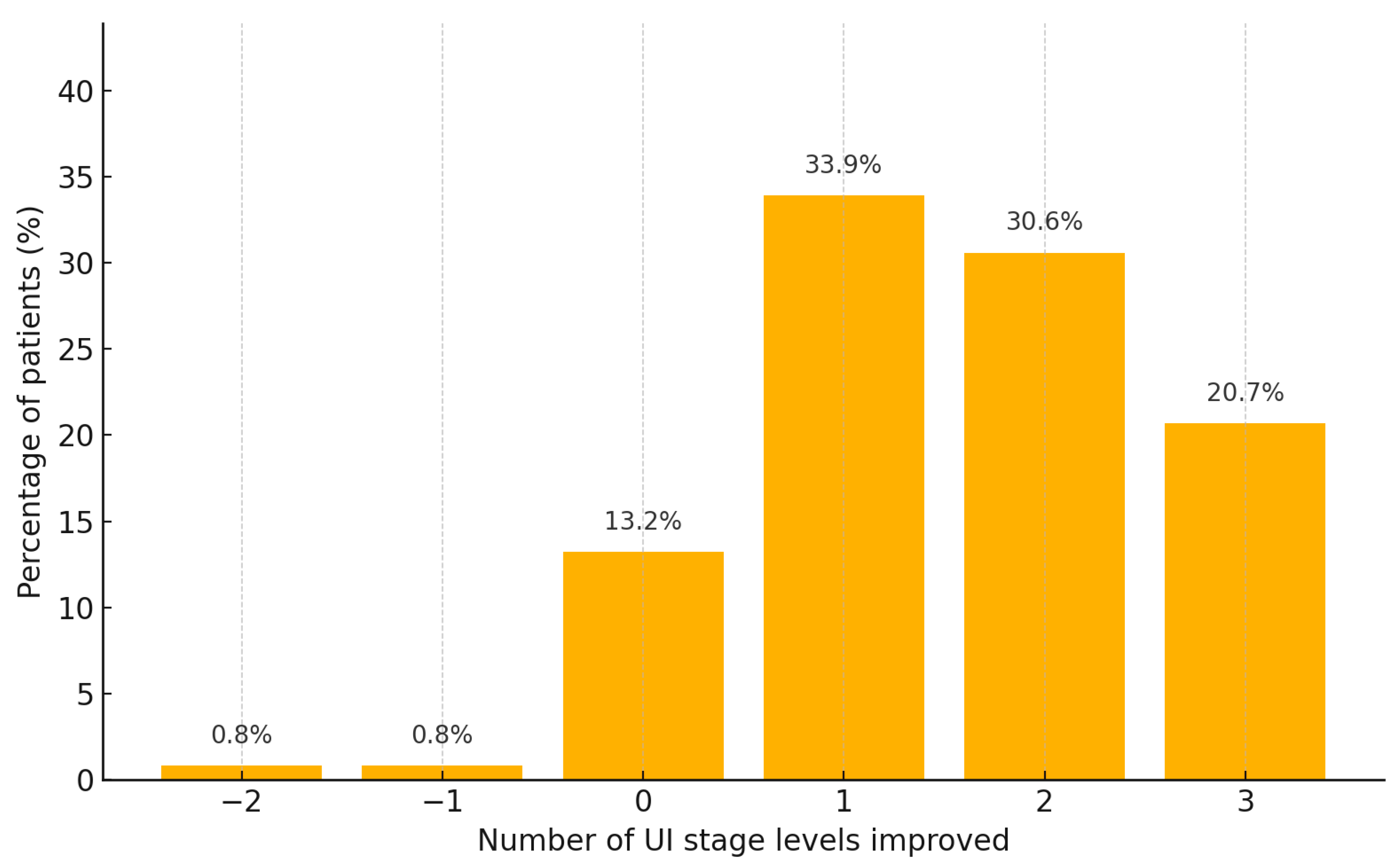 Continence Recovery After Radical Prostatectomy: Personalized ...