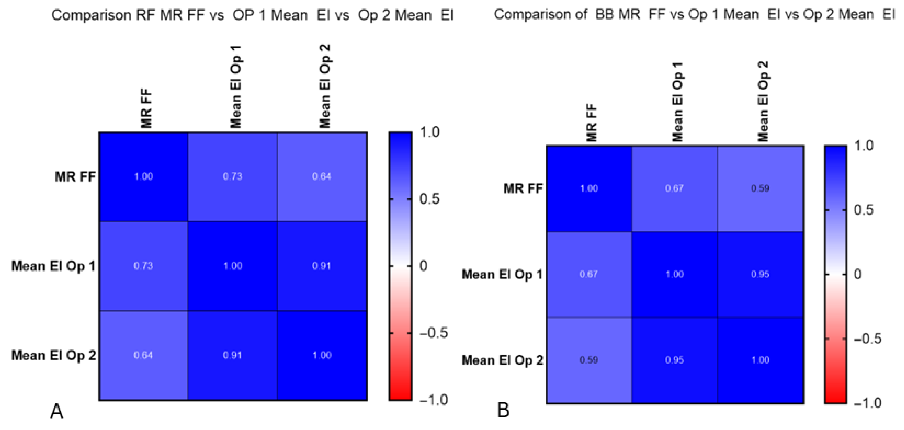 Comparison of Attenuation Imaging in the Rectus Femoris and Biceps ...