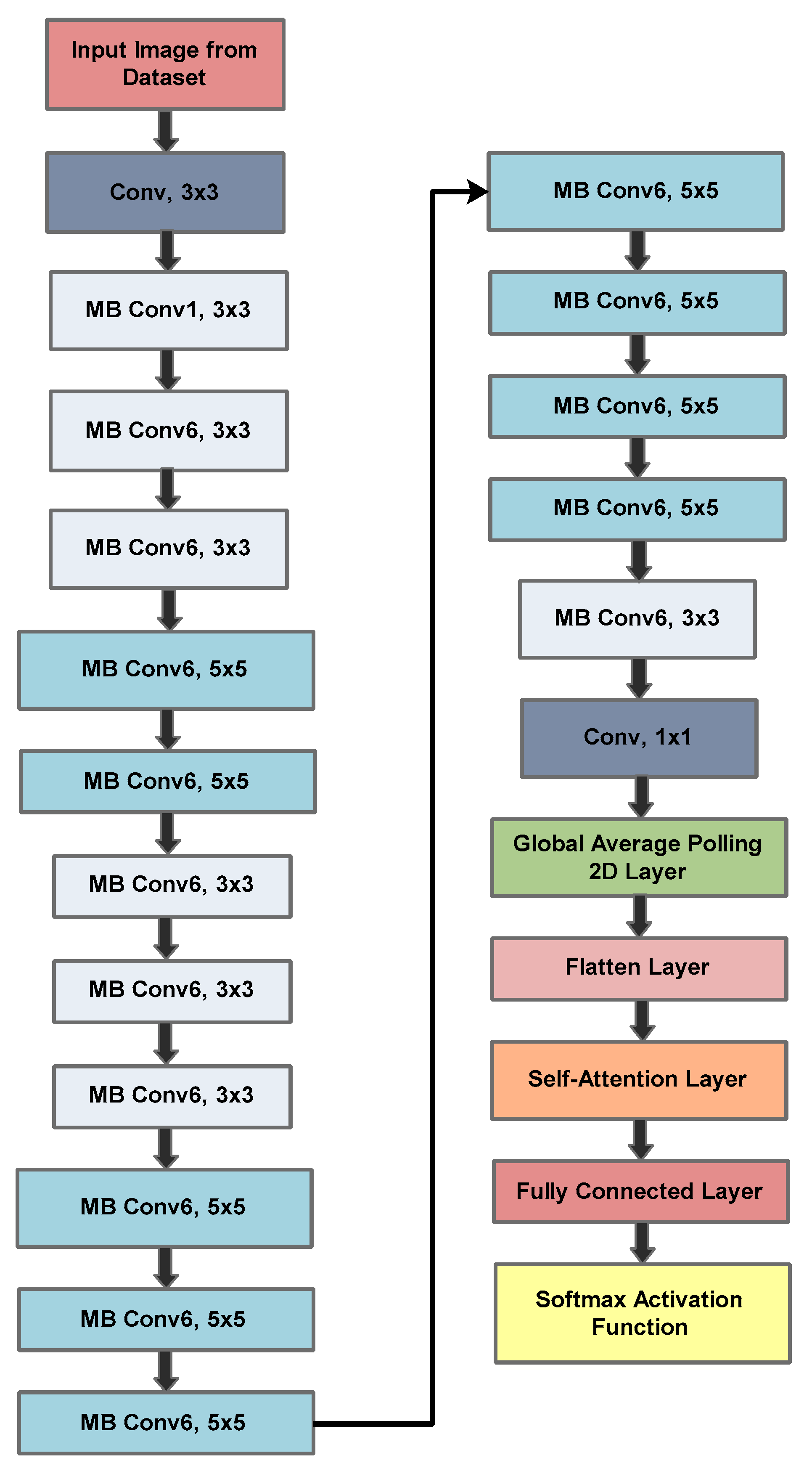 Modified EfficientNet-B0 Architecture Optimized with Quantum-Behaved ...