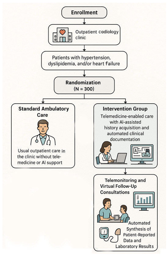 Application of Telemedicine and Artificial Intelligence in Outpatient ...