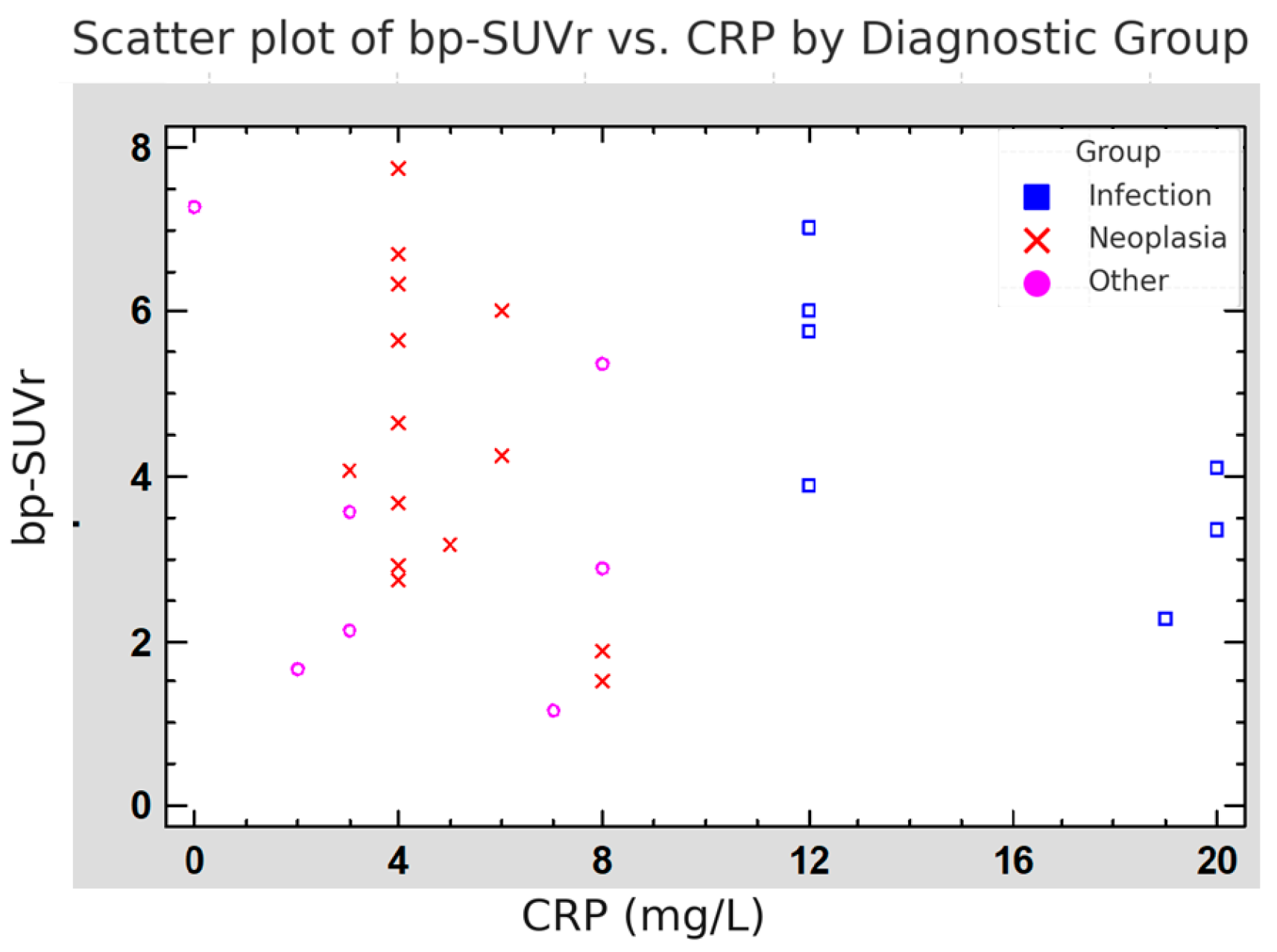 False-Positive PET Uptake in Left Atrial Appendage Closure Devices Due ...