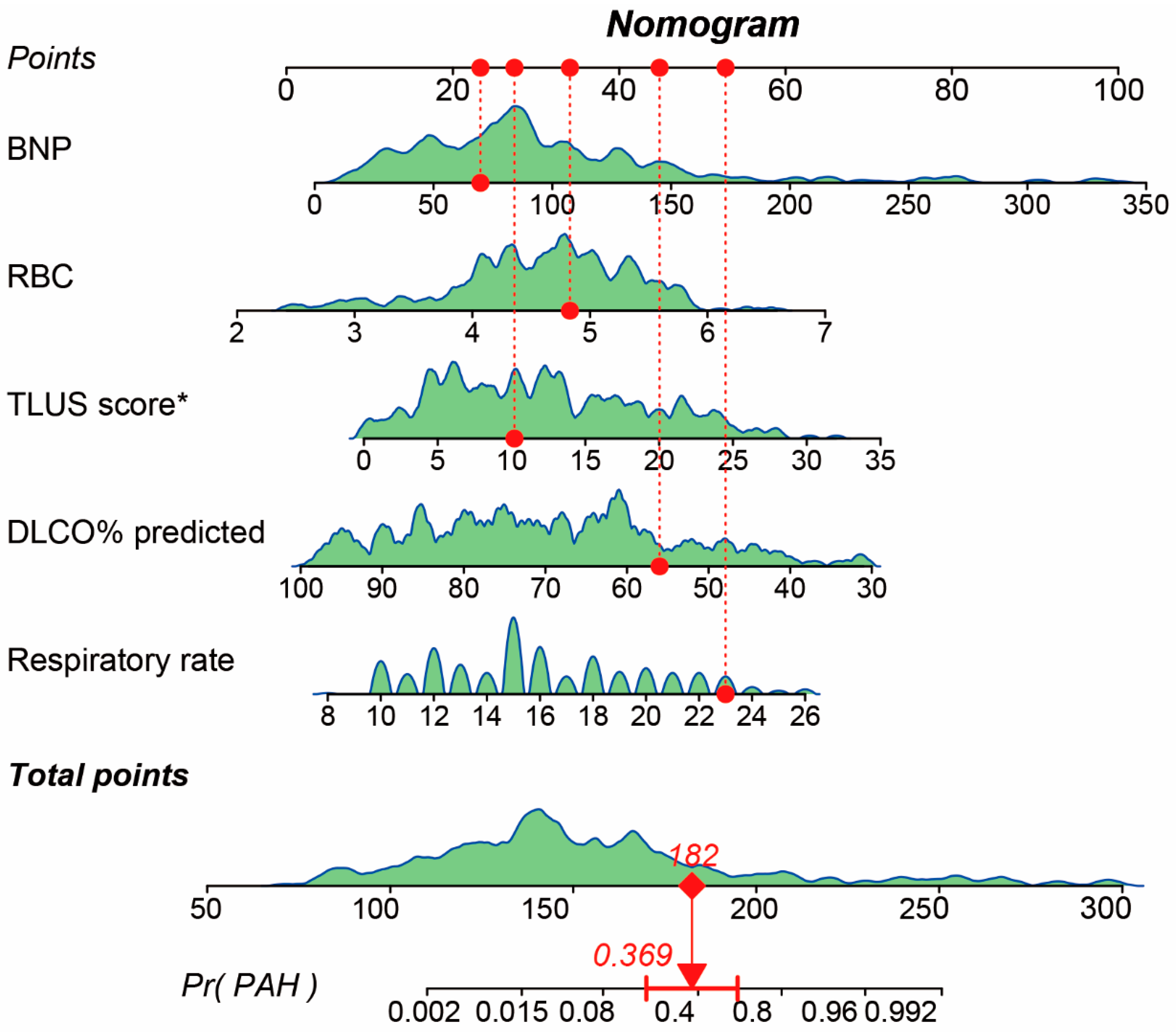 A Lung Ultrasound-Integrated Clinical Model for Predicting Pulmonary ...