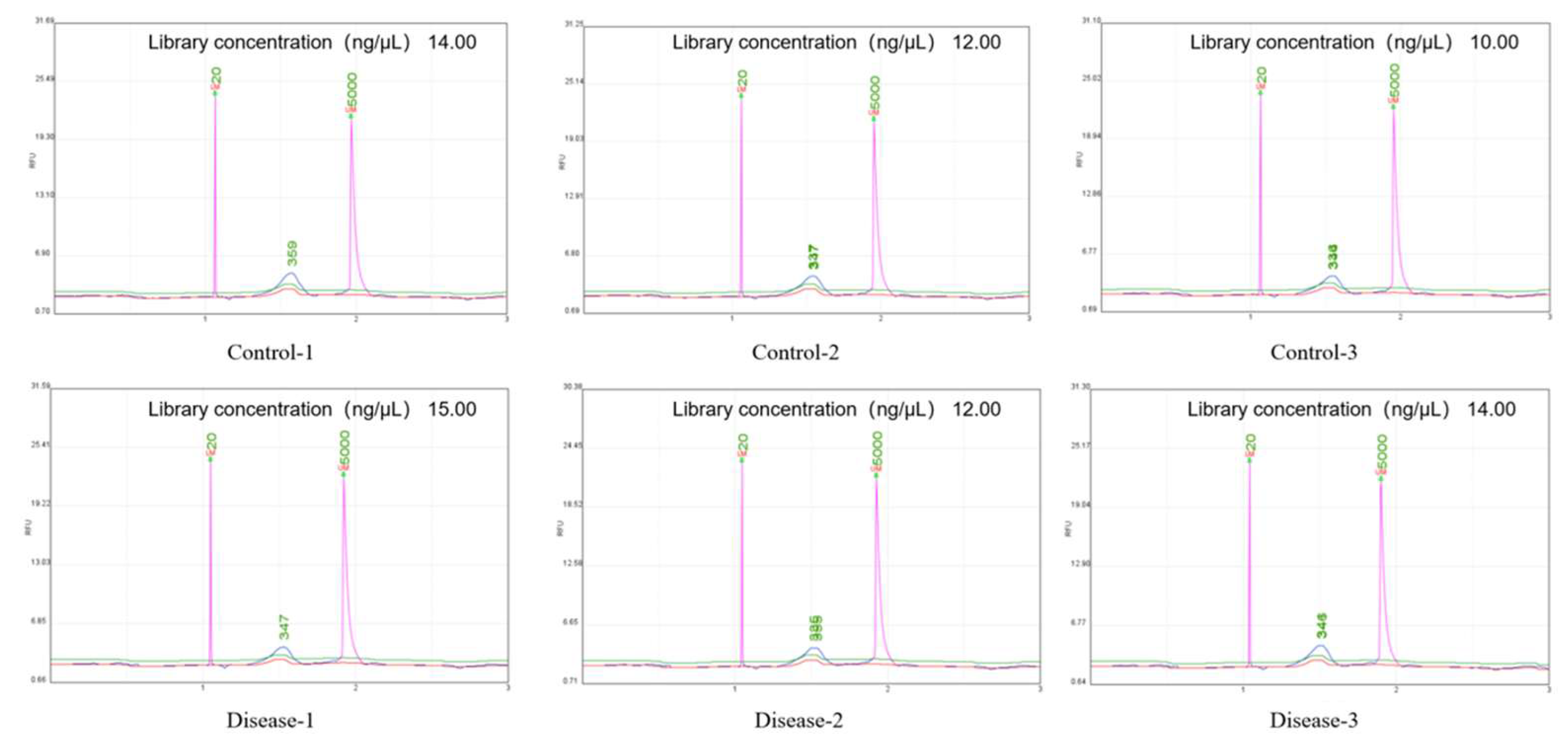 The Whole Transcriptome Sequencing Profile of Serum-Derived Exosomes ...