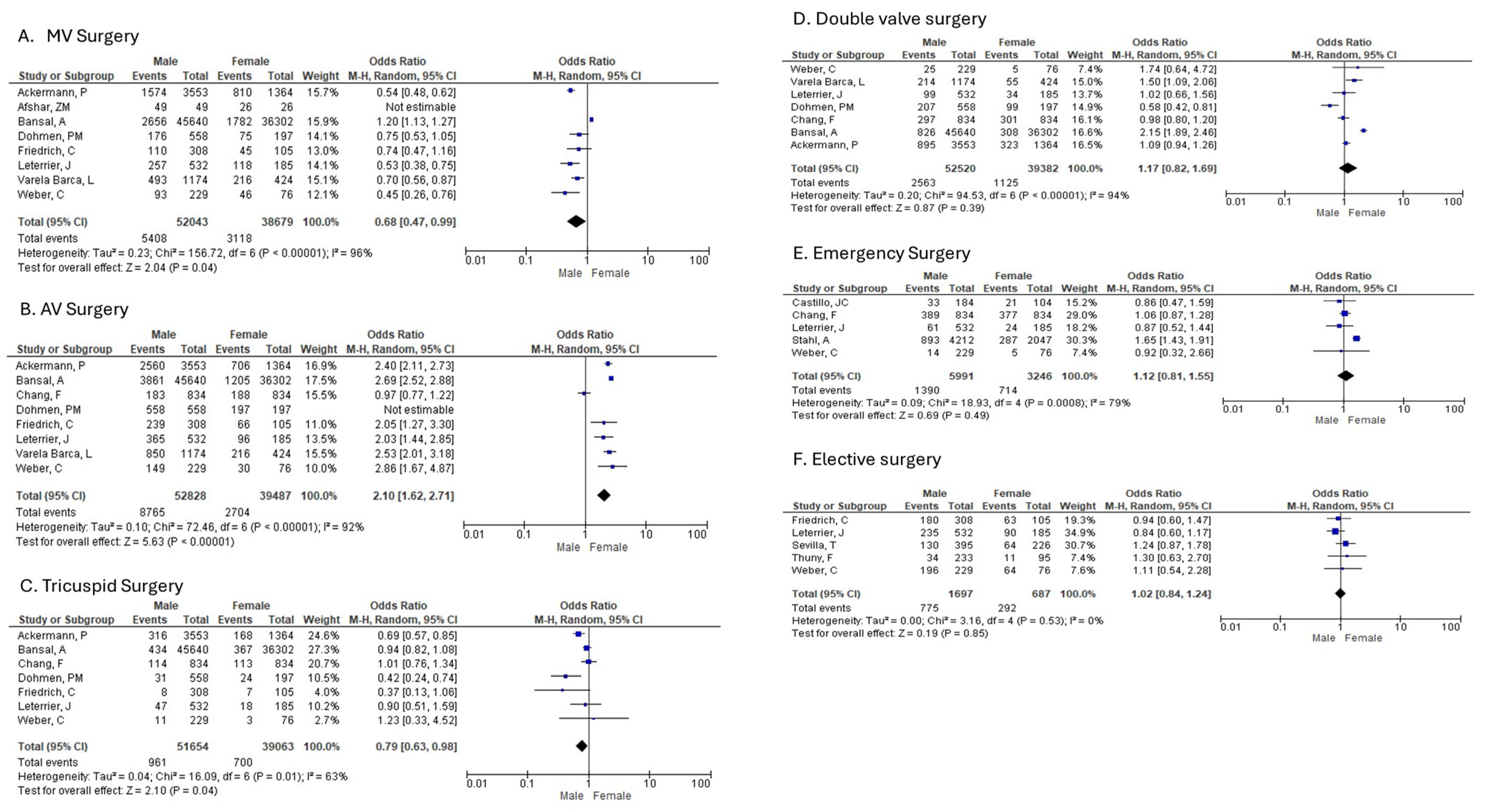 Sex Disparities in Infective Endocarditis Presentation, Management and ...