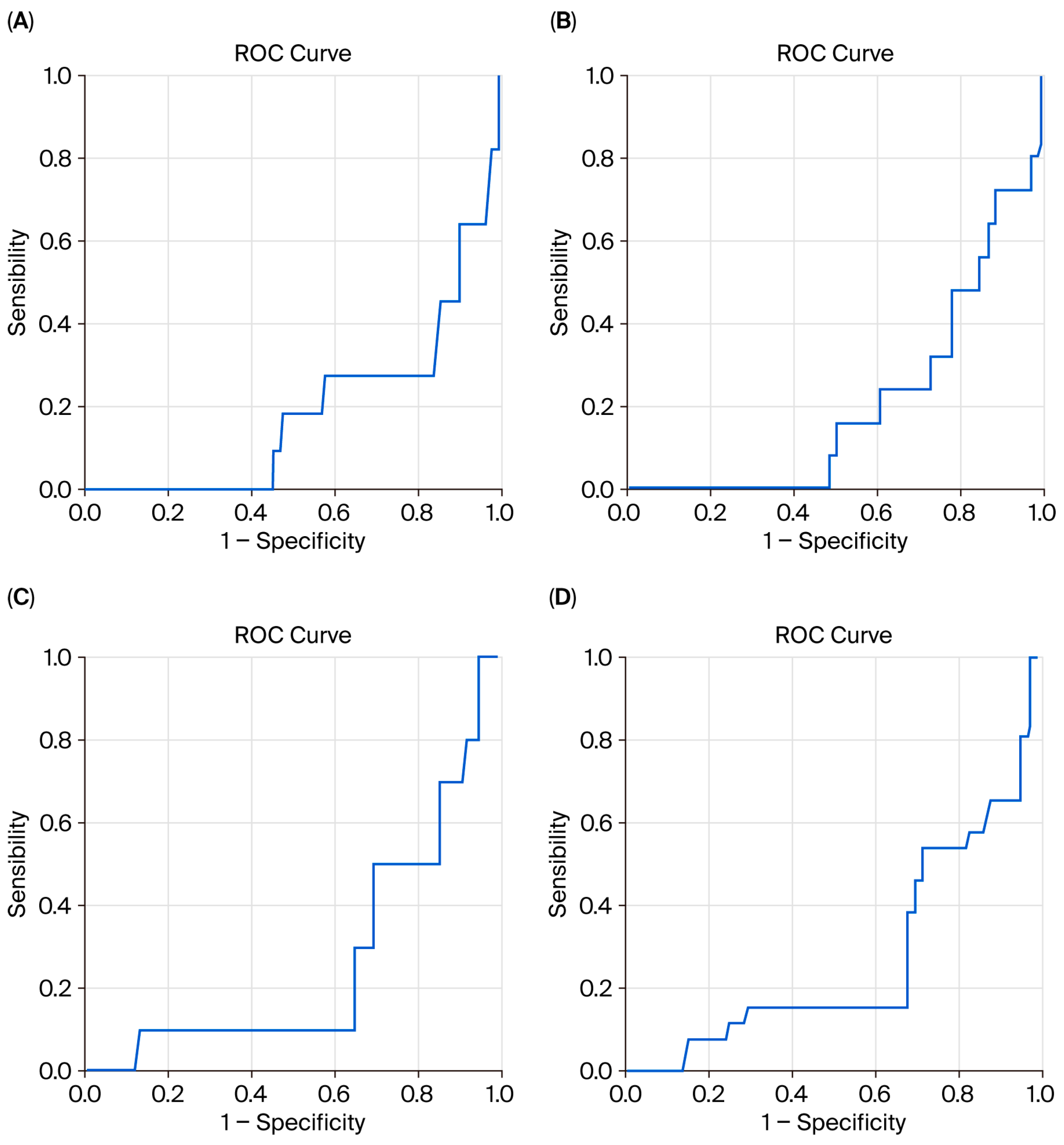 The Value of HALP Score in Predicting Adverse In-Hospital Clinical ...
