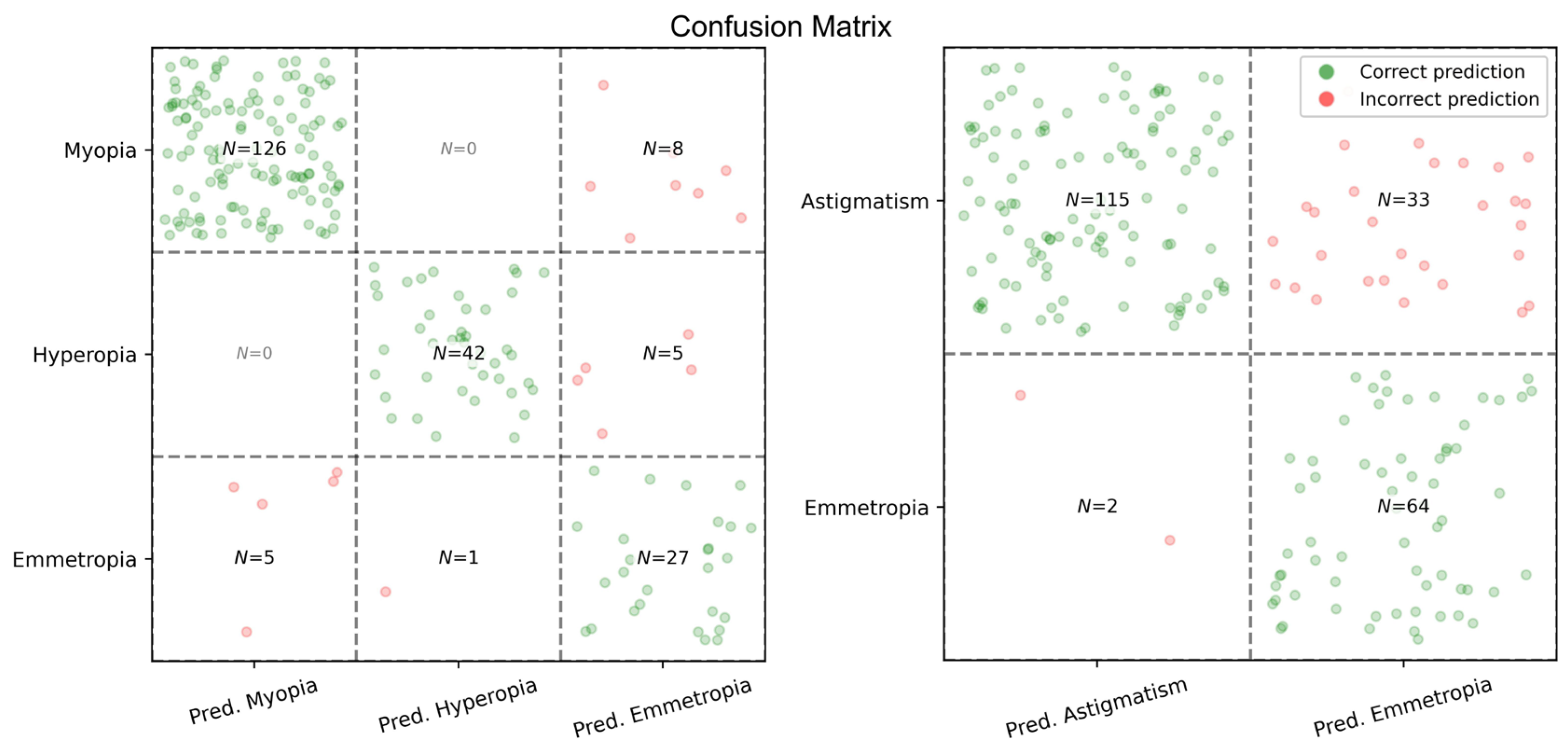 Artificial Intelligence–Based Prediction of Subjective Refraction and ...