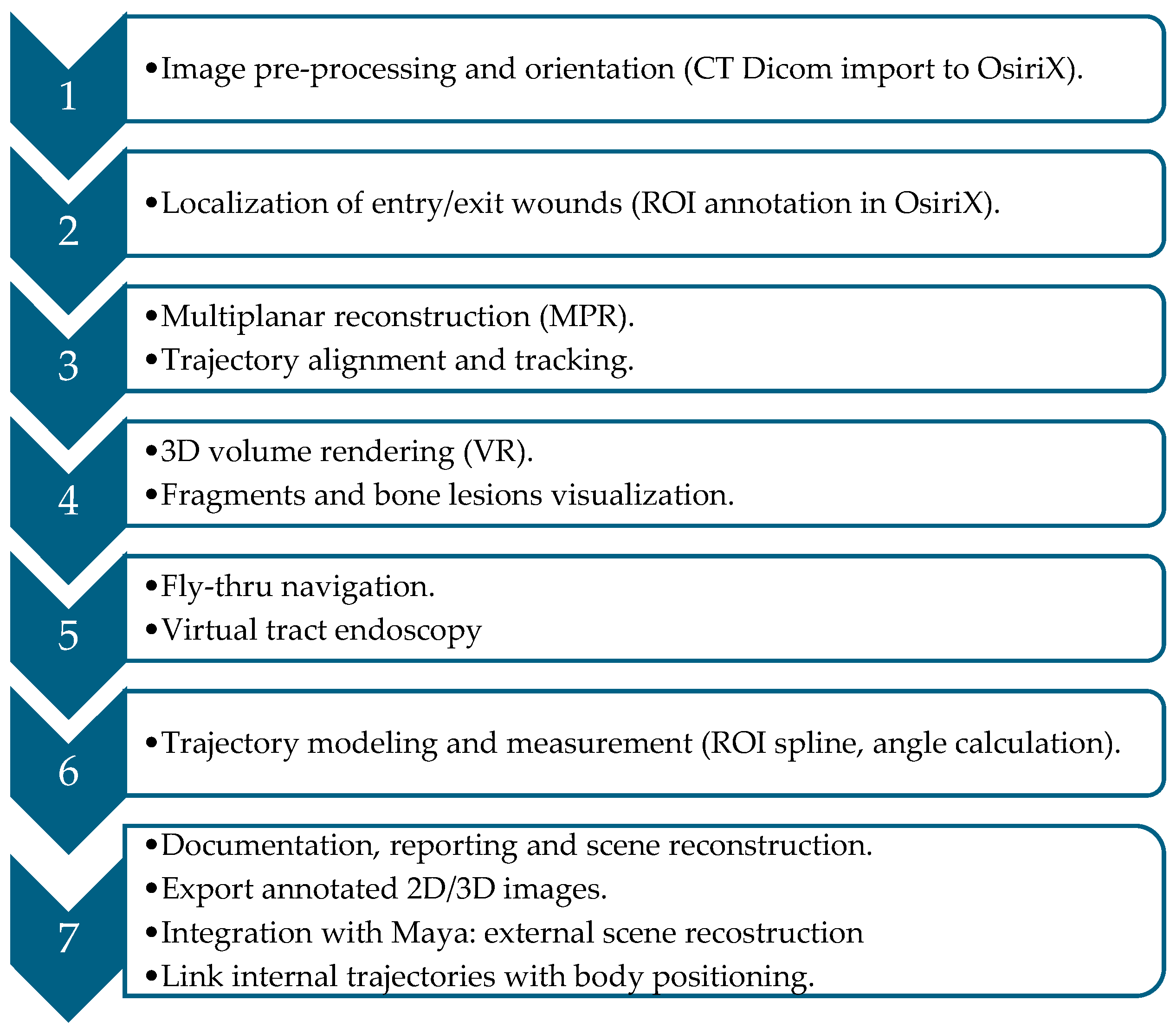 A Diagnostic Algorithm for Reconstructing the Direction of Gunshots ...