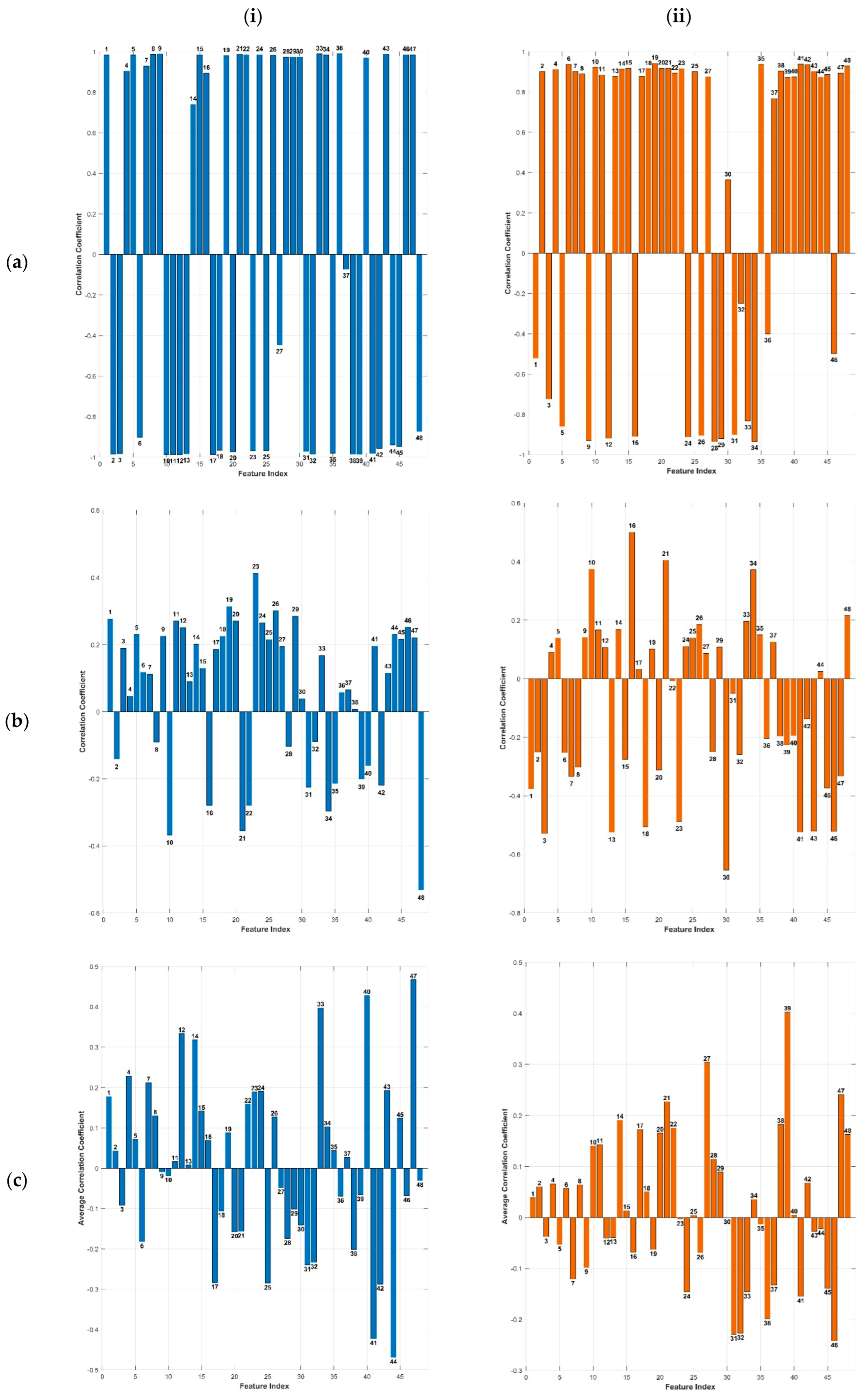 MS-MDDNet: A Lightweight Deep Learning Framework for Interpretable EEG ...