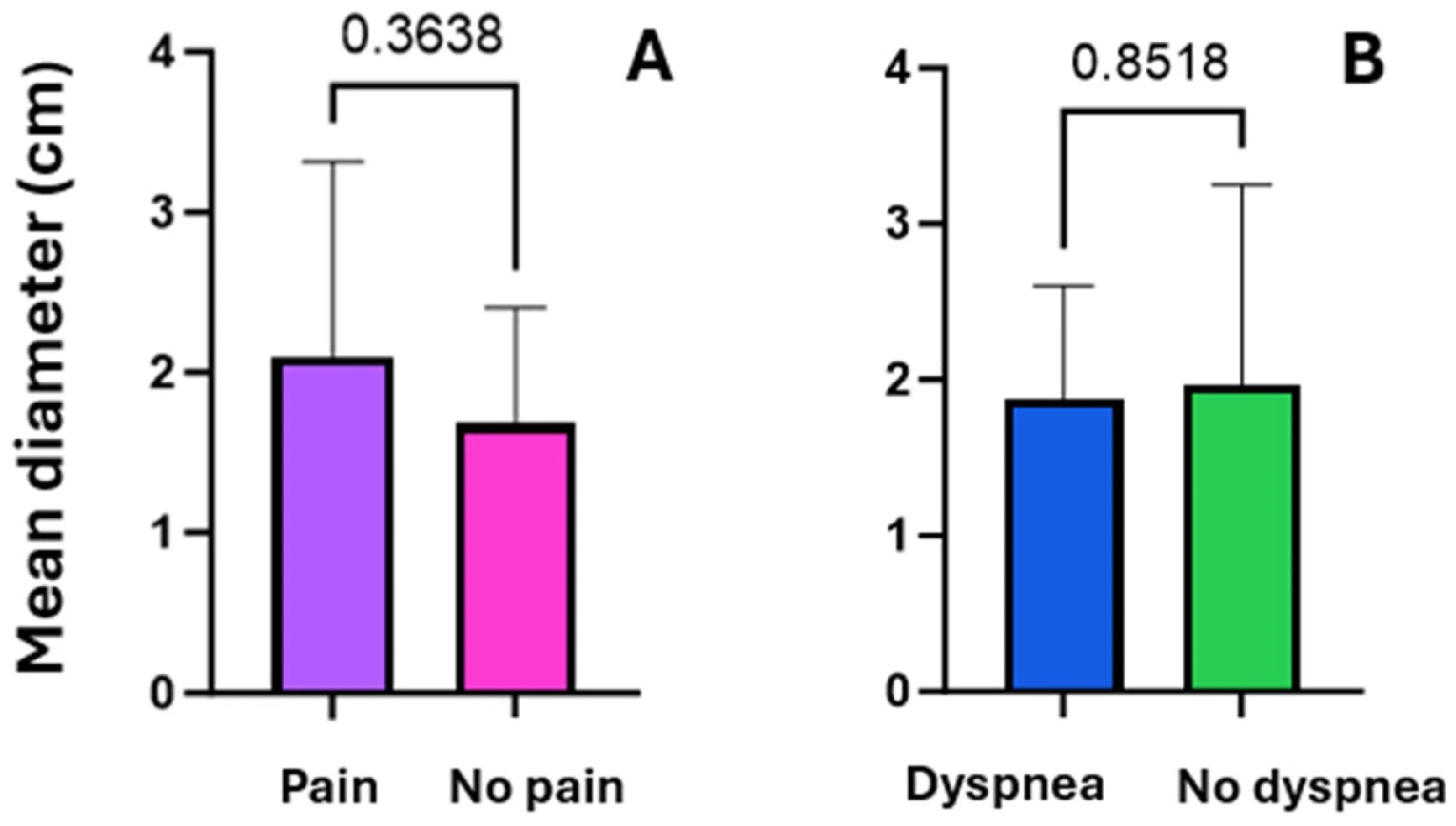 Morphological Analysis and Short-Term Evolution in Pulmonary Infarction ...