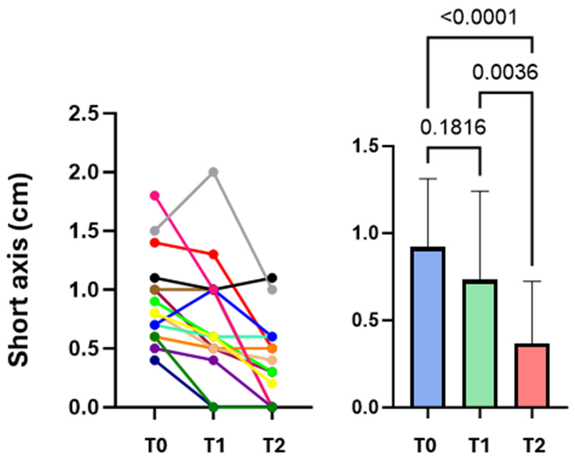 Morphological Analysis and Short-Term Evolution in Pulmonary Infarction ...
